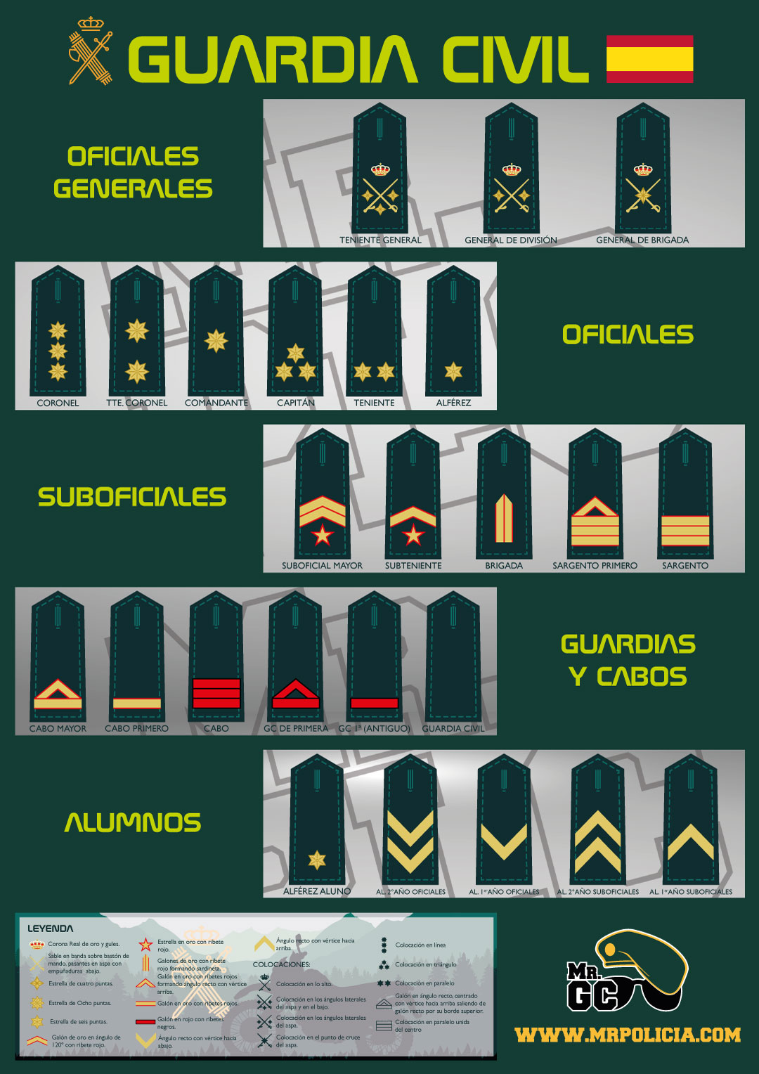 Poster descargable divisas Guardia Civil - MrPolicia